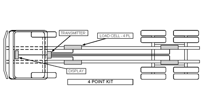 Rigid Underbody Load Cell Kits