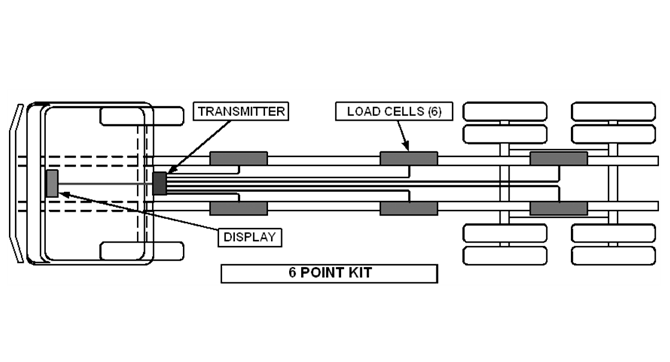 Rigid Underbody Load Cell Kits