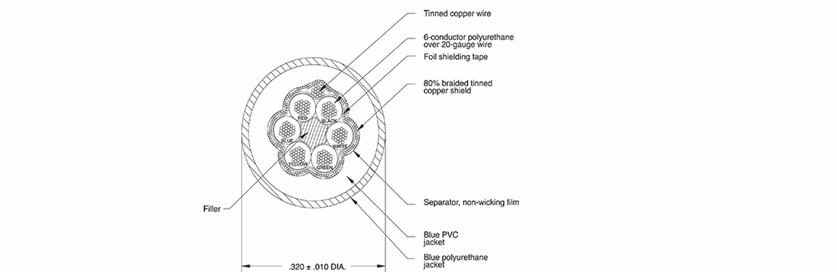 EL147 6 Wire Load Cell Cable
