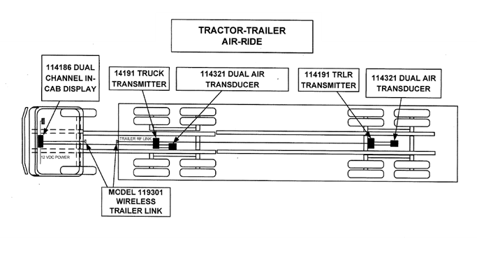 Tractor Trailer Kits