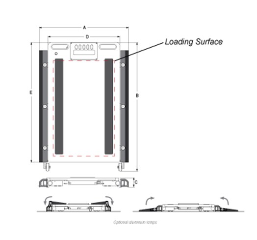 Load Ranger Wheel Pad Scale
