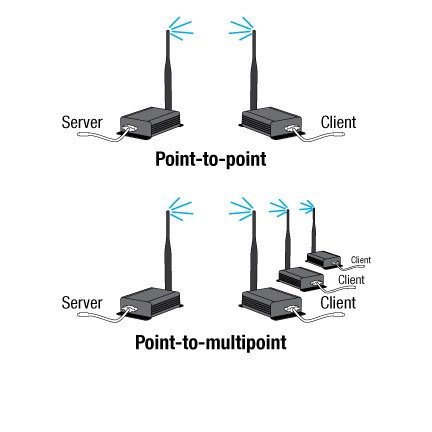 ConnexLink™ Wireless Radio 900 MHZ Transceivers